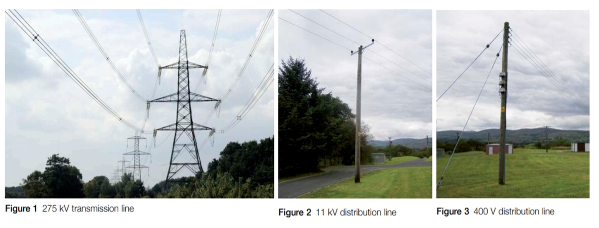 Danger from overhead power lines - Kentra Training