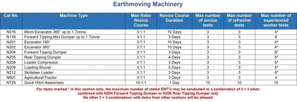 NPORS Course Ratios for 2022. How Long and Who For.