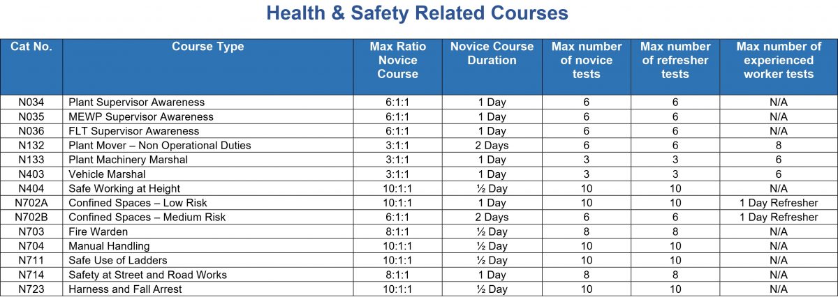 NPORS Course Ratios for 2022. How Long and Who For.